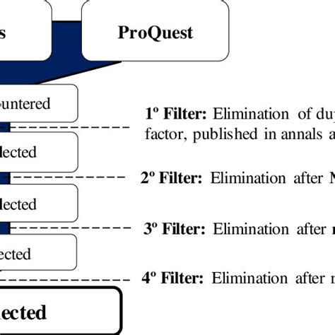 Personality Prediction Framework Download Scientific Diagram