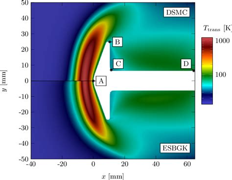 Figure 12 From Multi Species Modeling In The Particle Based Ellipsoidal