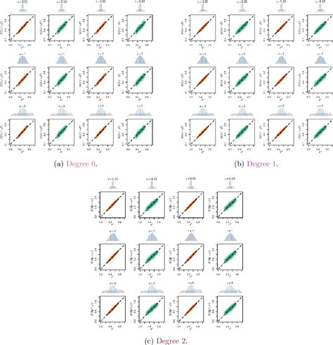 Figure 15 From From Uncertainty To Precision Enhancing Binary