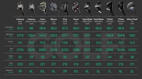 Wilson Staff D9 Hybrid Review Golf Monthly