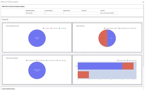 Troubleshoot With Wireless Debug Analyzer Cisco