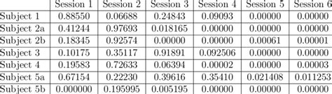 2 P Value Table For Figure 5 10 Download Table