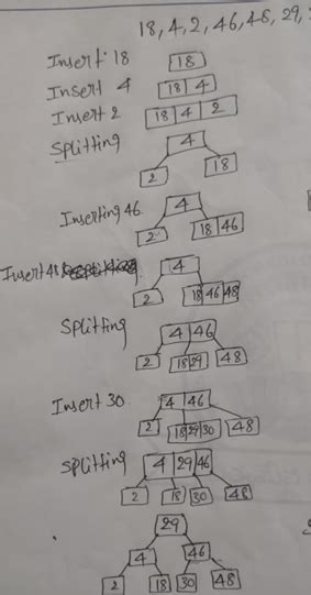 Complete Binary Tree MCQ Free PDF Objective Question Answer For Complete Binary Tree Quiz