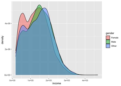 An Introduction To Python For R Users Occasional Divergences
