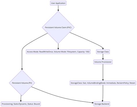 Prometheus Deployment And Scrapconfiguration By Amber Liu Devopsdev