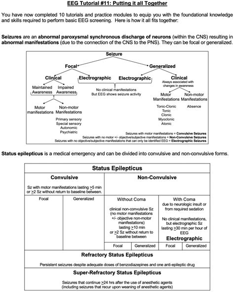 This Is Lesson 11 Of 11 In This Module