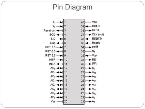 Pin Diagram 8085 Pptx