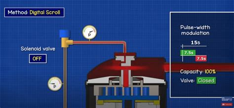 Scroll Compressors The Engineering Mindset