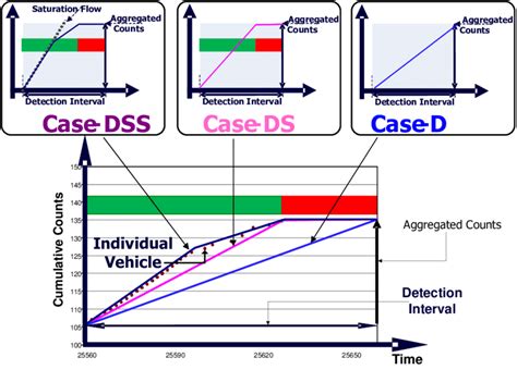 Illustration Of The Cumulative Plot For Different Cases And Individual Download Scientific
