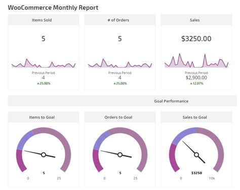 Woocommerce Integration Rank Ranger