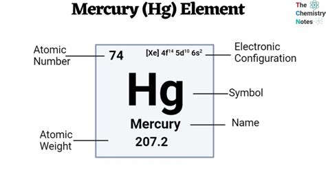 Mercury Hg Element Properties Reactions Important Uses
