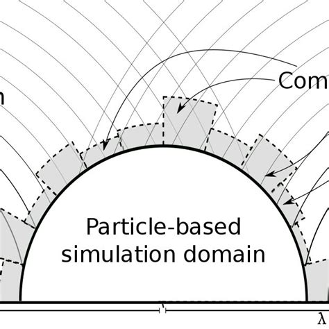 A Comparison Of Various Markov Chain Sampling Methods To Our Direct