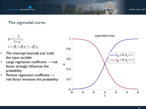 Ppt Logistic Regression Powerpoint Presentation Free Download Id