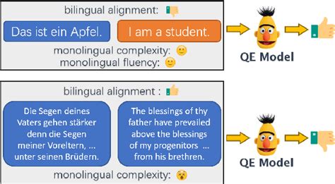 Figure 1 From Improving Translation Quality Estimation With Bias