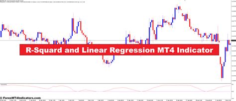 R Squard And Linear Regression Mt4 Indicator