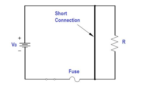 Overcurrent Vs Short Circuit The Complete Guide To Understanding And