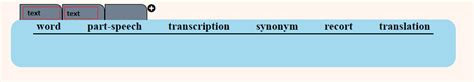 Javascript Making A Divs Text Editable By The User Stack Overflow
