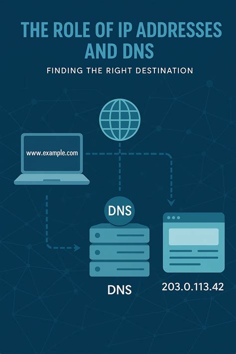 The Journey Of Byte Across The Internet Alpha Tech