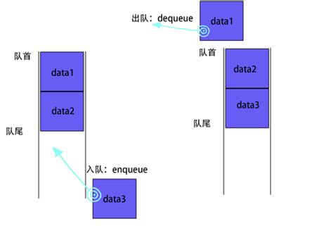 Python数据结构 队列 张卫宁的技术博客