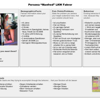 Empathy Map Truck Drivers Source JobMatchMe Download Scientific Diagram