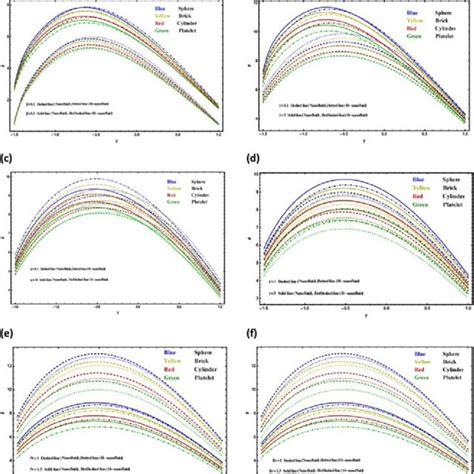 Color Online Effects Of Helmholtz Smoluchowski Velocity Casson Fluid