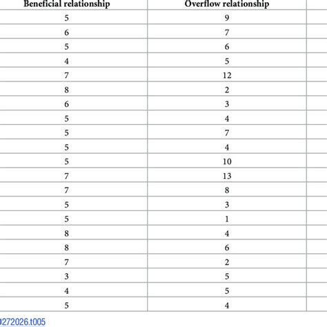 Network Density Of Urban Innovation In Guangdong Download