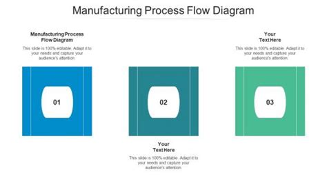 Manufacturing Process Flow Diagram PowerPoint Presentation And Slides PPT Template SlideTeam