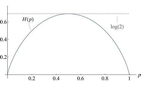 How Entropy Can Be Seen As A Volume The Geometric Interpretation Of