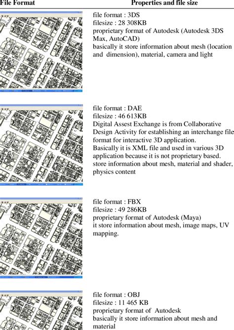 File Types And Data Size Download Table