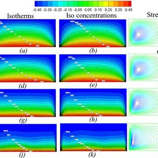 Dimensionless Isothermal Left Column Iso Concentrations Middle Download Scientific Diagram