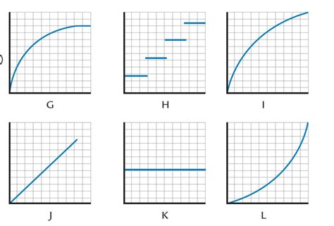 solved matching cost behavior descriptions to cost behavior