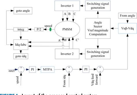 Figure 1 From An Optimized Alternative Fixed Switching 12 Sector Space Vector Pulse Width