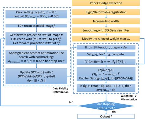 detailed pctv reconstruction algorithm download scientific diagram