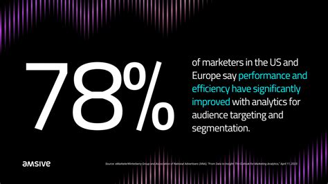 Beyond Surface Level Segmentation How To Develop Actionable Audience Insights Amsive