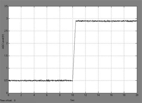 Agc Level With Pid Controller A Figure 12 Agc Level With Fuzzy Pid Download Scientific