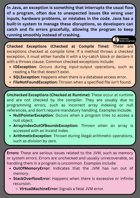 Javadevelopment Codingtips Programmingessentials Techinsights Softwareengineering