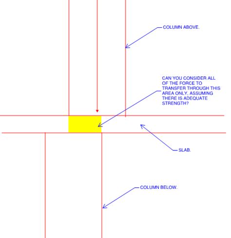 What Is The Meaning Of Offset In Construction At Larae Willingham Blog