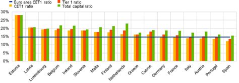 Ecb Publishes Supervisory Banking Statistics For The Fourth Quarter Of 2019