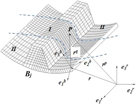 Kinematic Description Of Deformable Body System Download Scientific