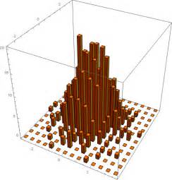Plotting 3d Plot Of Xyz That Looks Like Histogram3d Mathematica