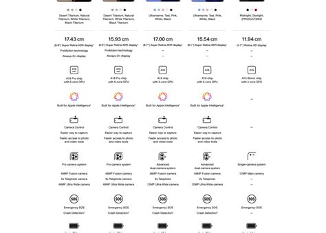 Iphone Pro Max Gb G Mobile Phone With Camera Control K Fps Dolby Vision And A