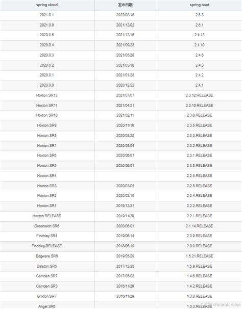 【微服务三高项目：报错记录】测试接口时候，出现报错error Creating Bean With Name 。。。error