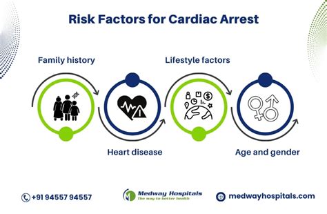 Sudden Cardiac Arrest 5 Best Prevention Tips