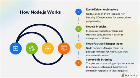 What Is Nodejs And How Does It Work