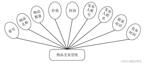[附源码]java ssm校园互助平台（程序 lw csdn博客
