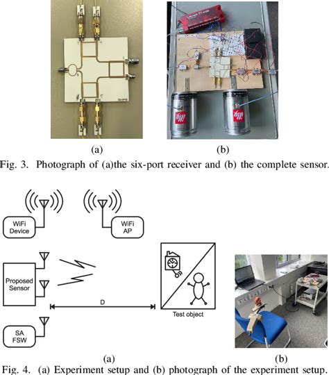 Figure From Design Of A Contactless Vital Signal Sensor Based On Six Port Technology And