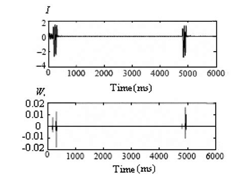Figure 1 From Fault Diagnosis Based On Fault Recorder Data And Temporal Constraint Network In Hv