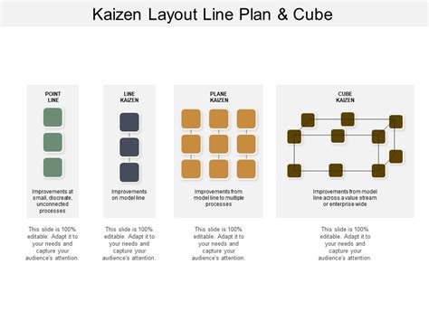 Kaizen Layout Line Plan And Cube Ppt Powerpoint Presentation