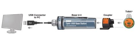 Mengukur Debit Air Tambang Secara Akurat Dengan Data Logger Ketinggian