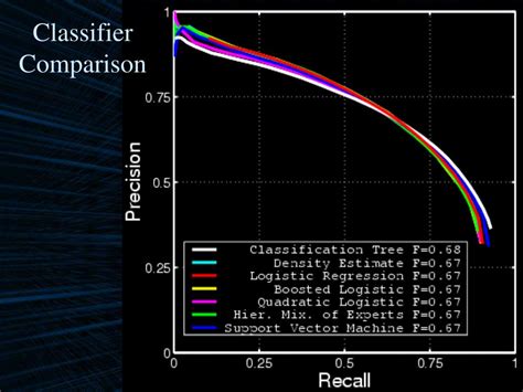 Ppt Learning To Detect Natural Image Boundaries Using Local Brightness Color And Texture